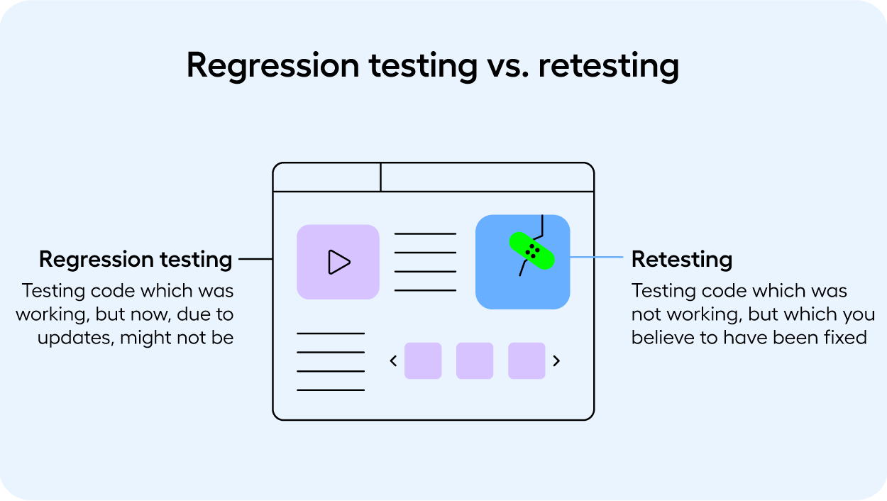 Regression Testing An In Depth Guide For 2025